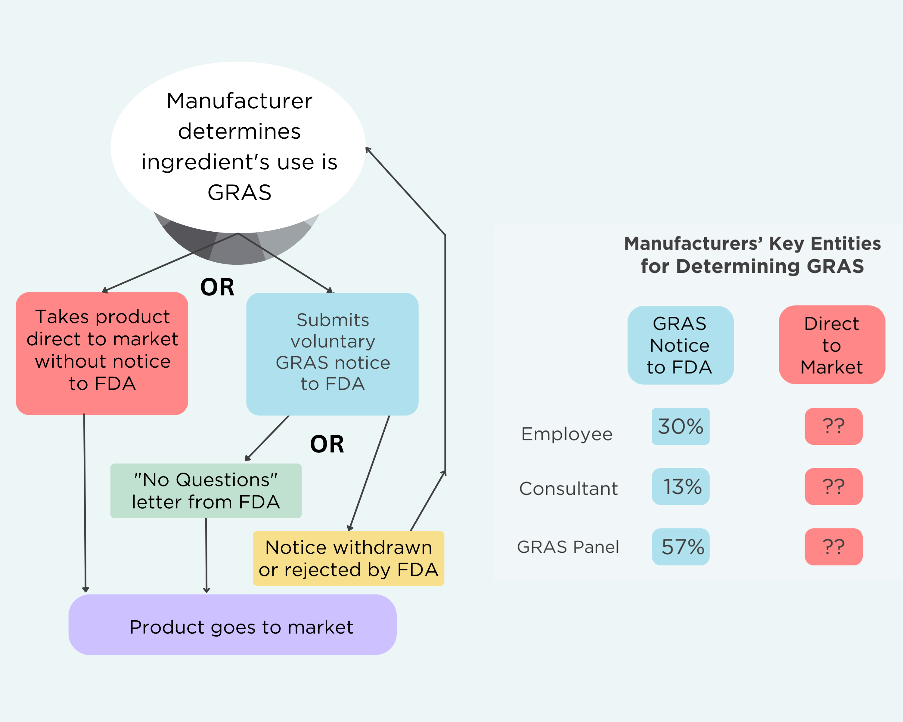 Broken GRAS: Companies ignore FDA draft guidance; Bias & conflicts of interest prevail in safety ...